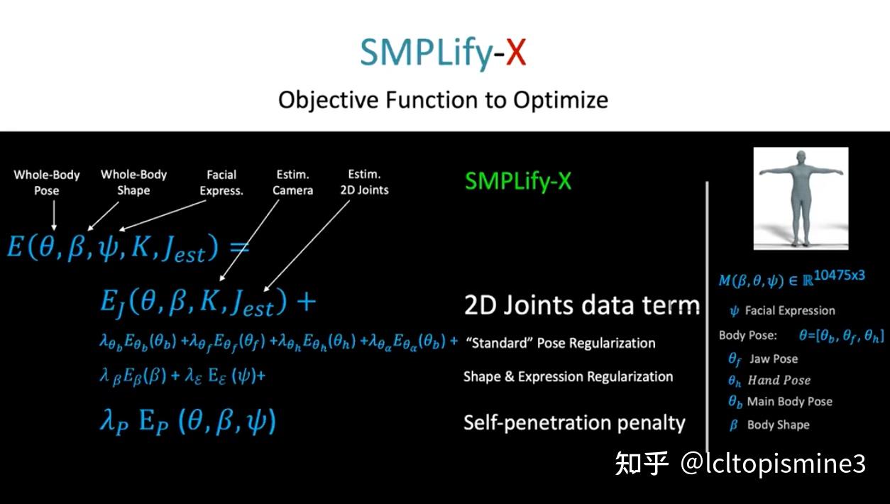 虚拟人（SMPL） CVPR 教程专项二：基于图像优化的SMPL模型 - 知乎