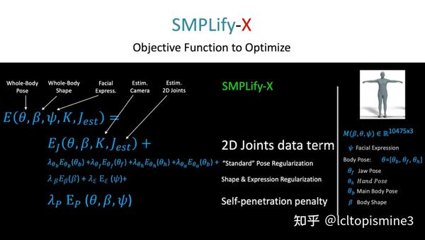 虚拟人（SMPL） CVPR 教程专项二：基于图像优化的SMPL模型 - 知乎