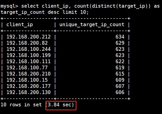 Doris的bitmap去重能力 到底有没有那么神 - 知乎