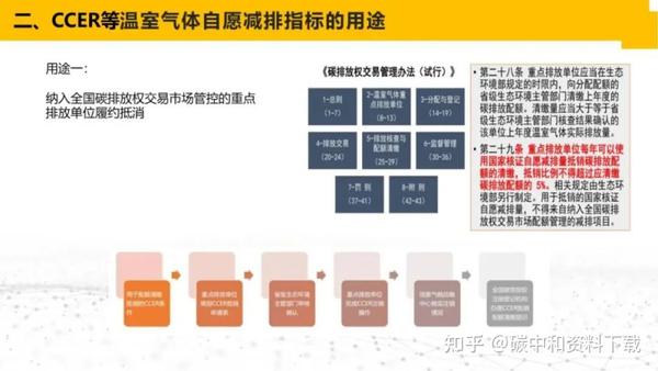 重磅！CCER交易正式启动！附政策梳理、23份干货资料下载！ - 知乎