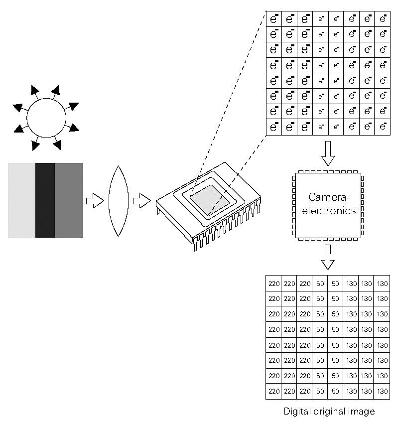 ISP从算法到硬件设计——从CCM到sensor结构 - 知乎