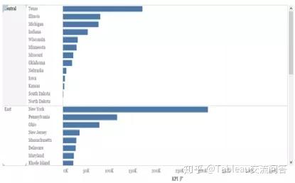 【实战干货】在Tableau 使用唯一排序函数Rank_Unique打标签 - 知乎