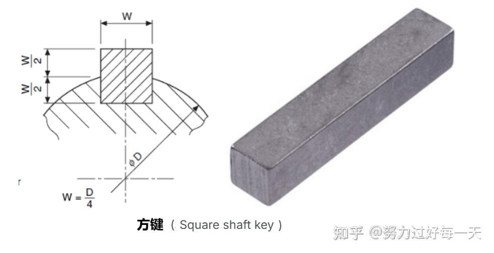 "Feather Key" 是怎样的电机键？ - 知乎
