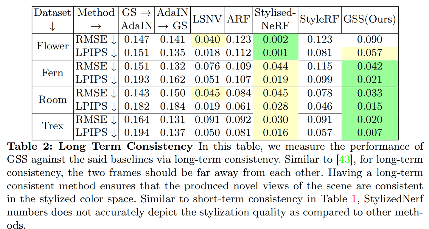 NeRF&Beyond 03.14(GSS，GaussCtrl、StyleGaussian、ManiGaussian、SemGauss-SLAM、StyleDyRF、Q-SLAM、SiLK等 ...