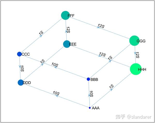 MATLAB | 全网最详细网络图(图论图)绘制教程 - 知乎
