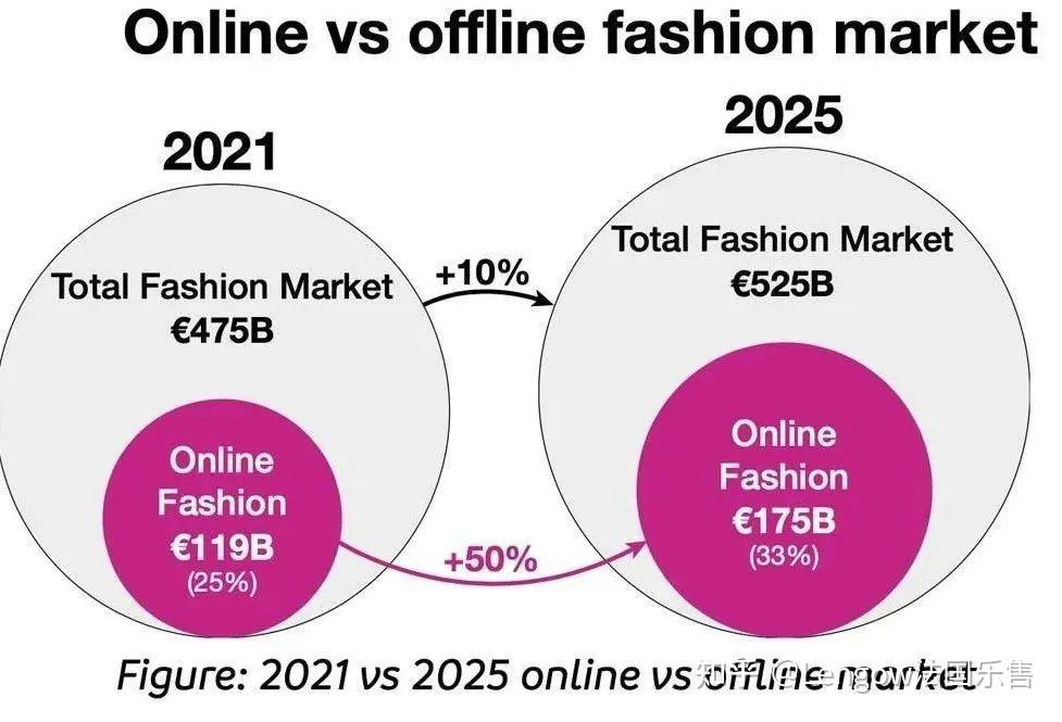 Zalando平台介绍，欧洲最大时尚鞋服电商平台，支持品牌销往欧洲25国 - 知乎