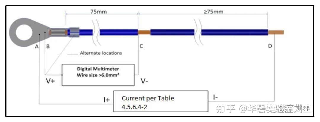 USCAR 21-第四版（2020）中文翻译版 - 知乎