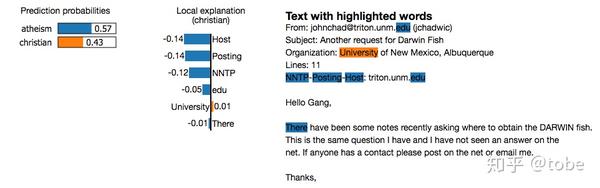黑盒模型解析技术介绍（with LIME） - 知乎