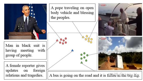 X-Pool: Cross-Modal Language-Video Attention for Text-Video Retrieval - 知乎