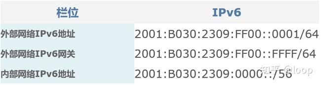 如何在华硕路由器中设置IPv6？ - 知乎