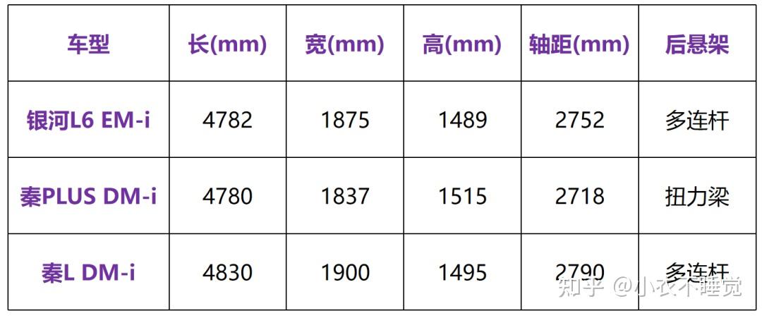 都是7.98万起，吉利银河L6，能PK秦PLUS吗？ - 知乎