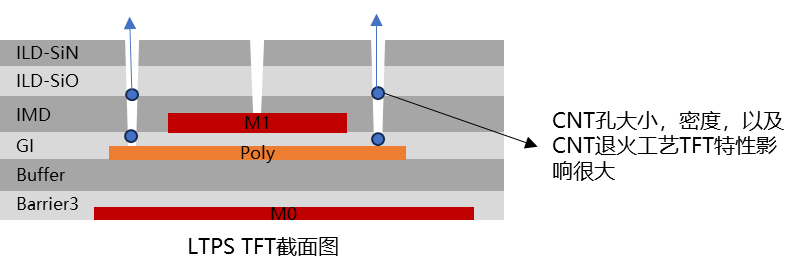 LTPS TFT特性参数详细介绍-Vth - 知乎