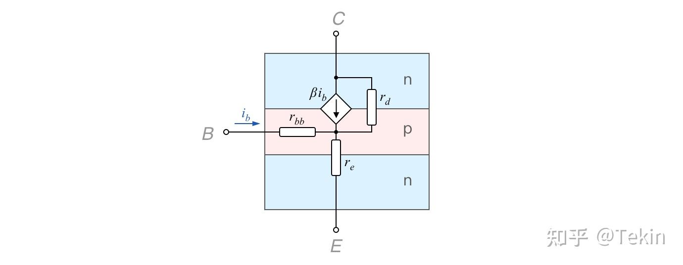 初级模拟电路：5-3 共射组态BJT的小信号模型 - 知乎
