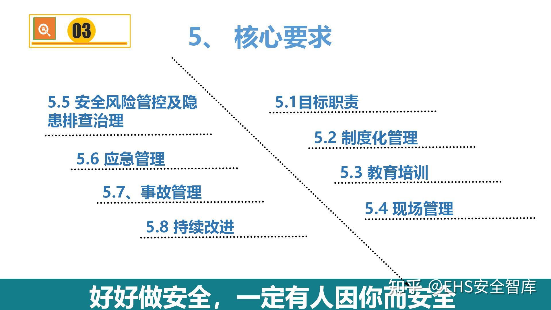 企业安全生产标准化基本规范(GBT 33000-2016)解读 - 知乎