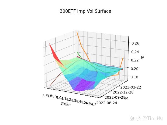 Heston模型从参数校准到路径模拟（上）（附Python代码） - 知乎