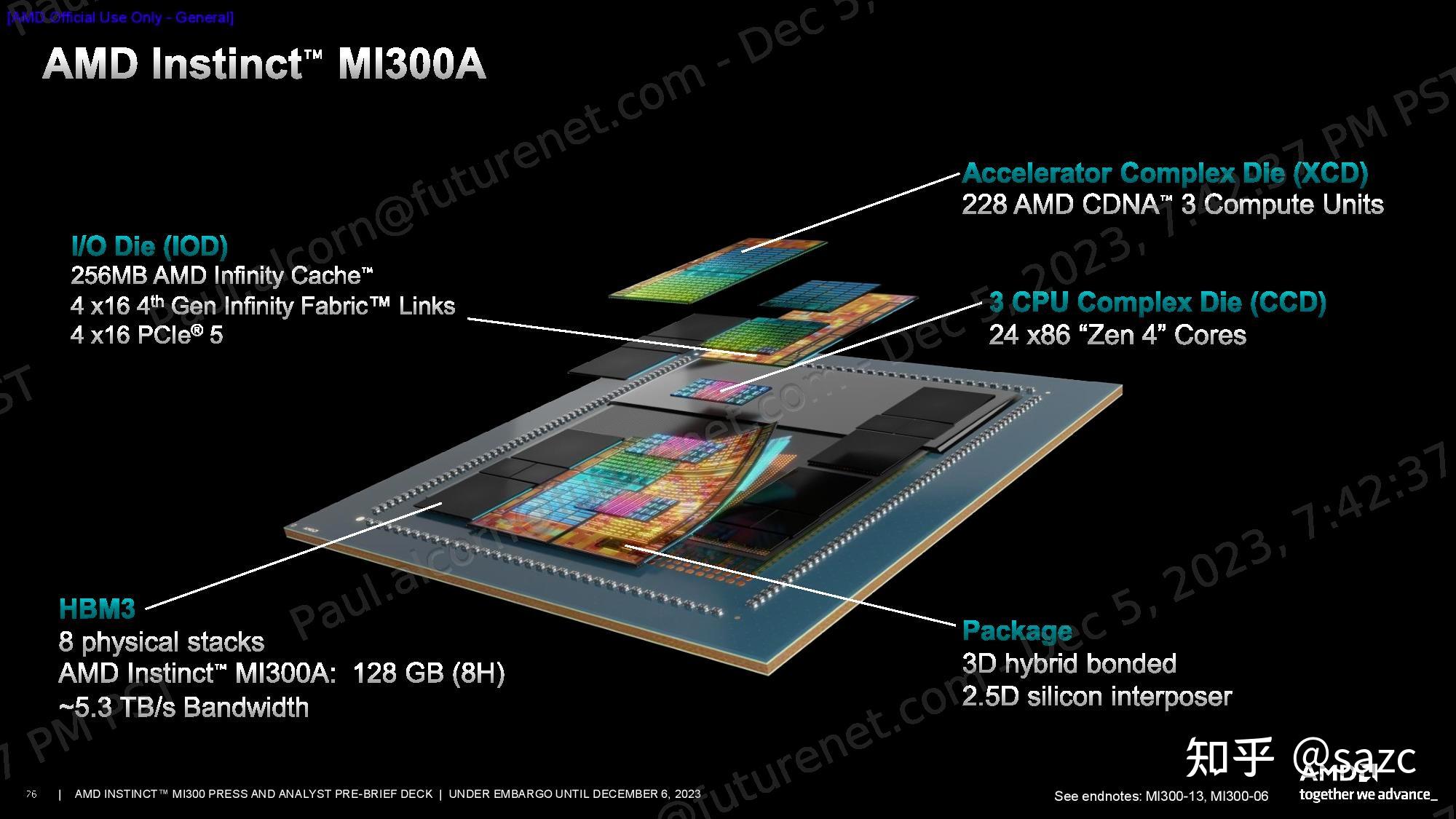 AMD MI300X架构概览 - 知乎