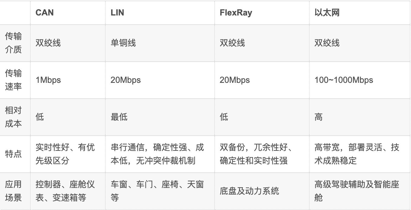 知识分享 | 详解整车区域控制器（ZCU) - 知乎