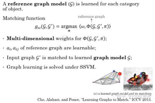 讲座笔记：图匹配 Graph Matching 问题 - 知乎