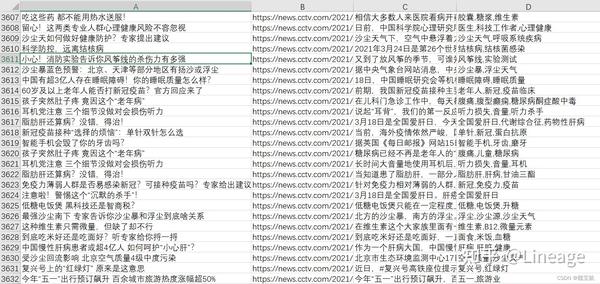 【pytorch深度学习项目实战100例】—— 基于pytorch使用lstm实现新闻本文分类任务 第9例 知乎