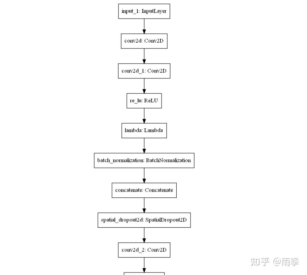 keras报错：ImportError:无法导入pydot.您必须安装pydot和graphviz才能使pydotprint正常工作 - 知乎