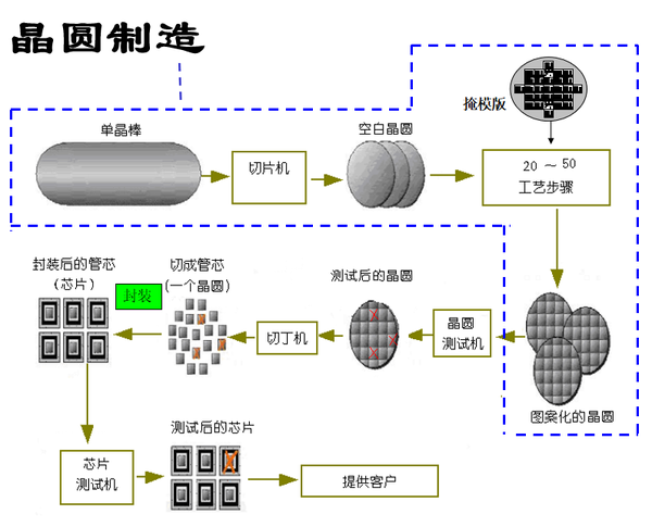 IC设计流程，从 Spec.到芯片_(数字IC、模拟IC、FPGA设计的流程及EDA工具) - 知乎