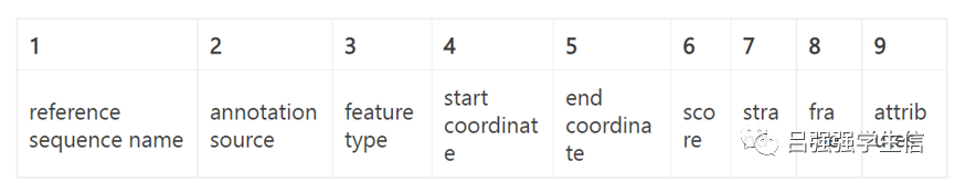 GFF/GTF简介及格式转换 - 知乎