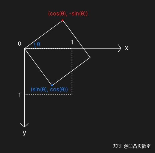 使用 Skia 绘制 2D 图形 - 知乎