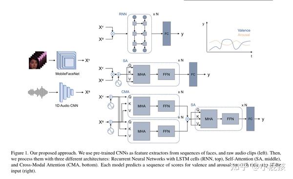 CVPR 2022 ABAW - 知乎