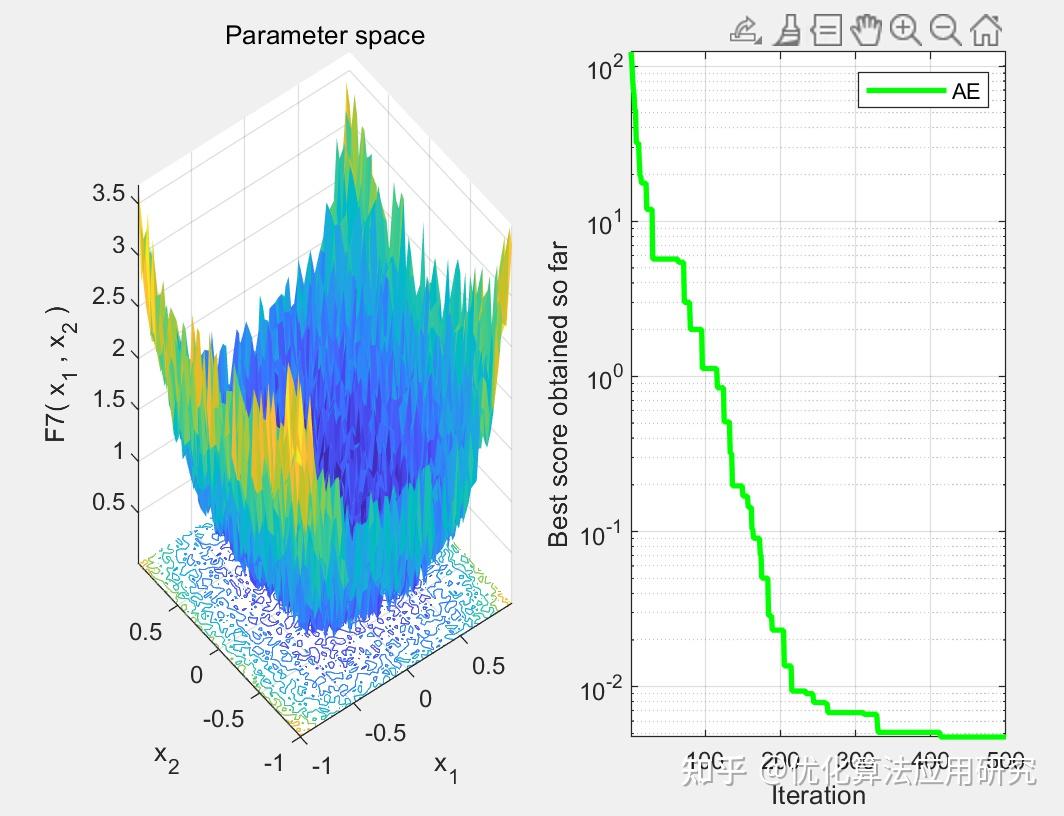 高性能最新智能优化算法： 阿尔法进化（Alpha Evolution，AE）算法求解23个经典函数测试集，MATLAB代码 - 知乎