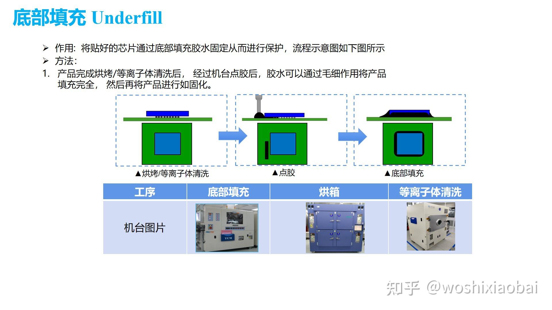 倒装Flip Chip封装工艺简介 - 知乎