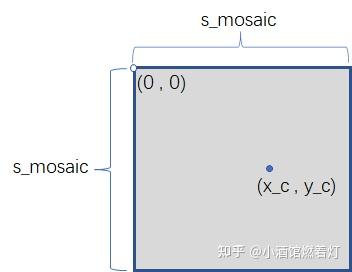 深度学习中小知识点系列(三) 解读Mosaic 数据增强 - 知乎
