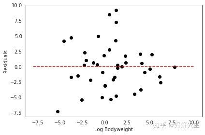GLM(General Linear Module )广义线性模型：连接函数解析 - 知乎