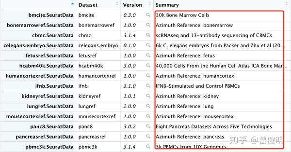 听说你无法下载SeuratData的单细胞示例数据 - 知乎