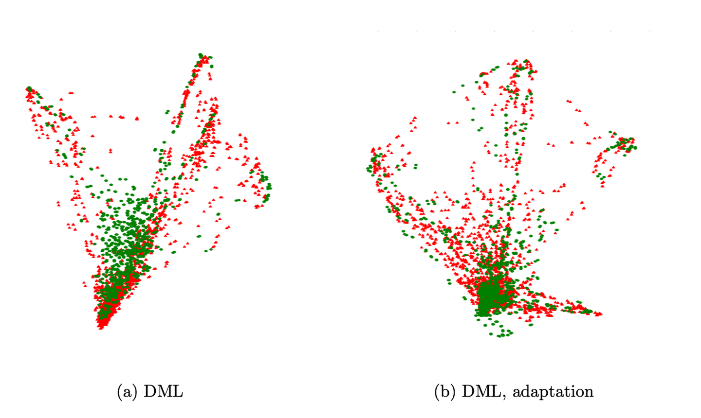 (2015-JMLR) Domain-Adversarial Training of Neural Networks - 知乎