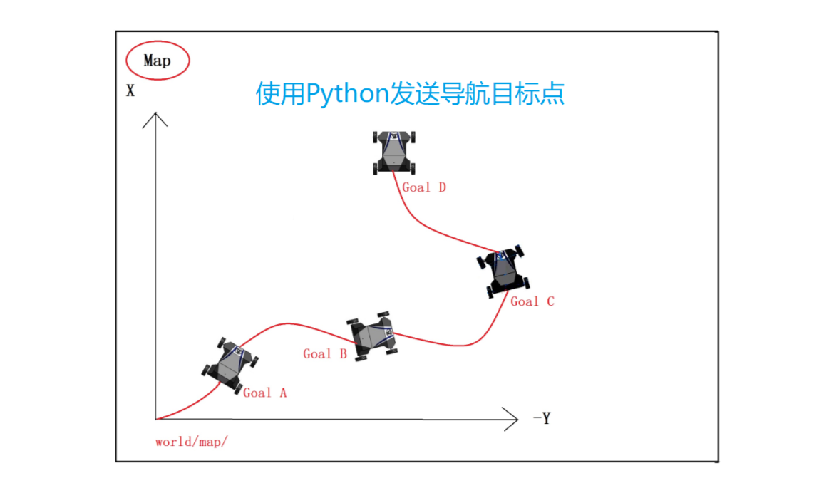 搭建ROS机器人之——用程序发布导航目标点（Python版本） - 知乎