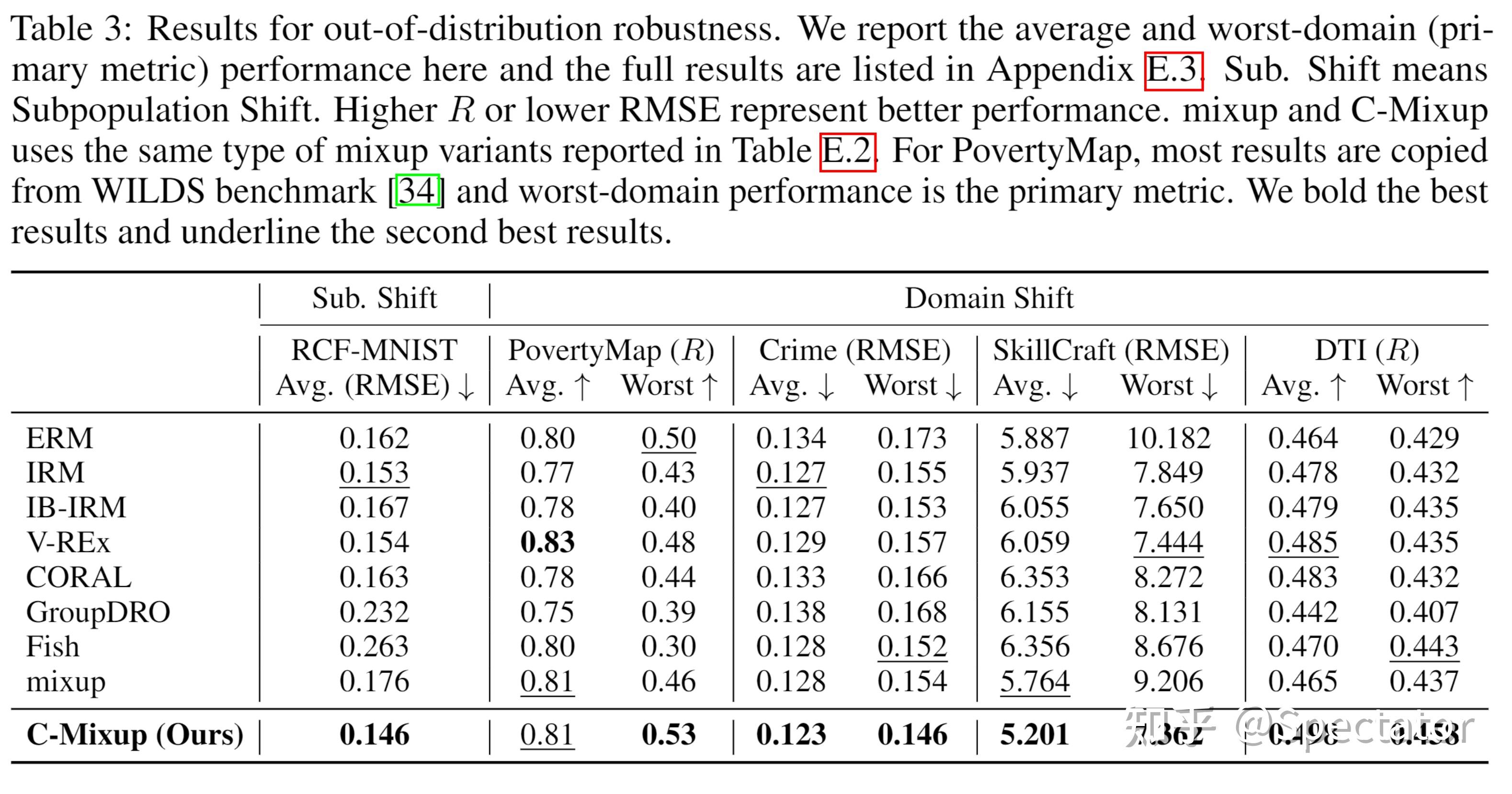 C-mixup：扩展mixup提高回归任务的模型泛化性 - 知乎