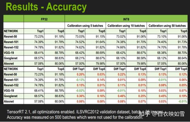 ONNX Runtime and TensorRT总结 - 知乎