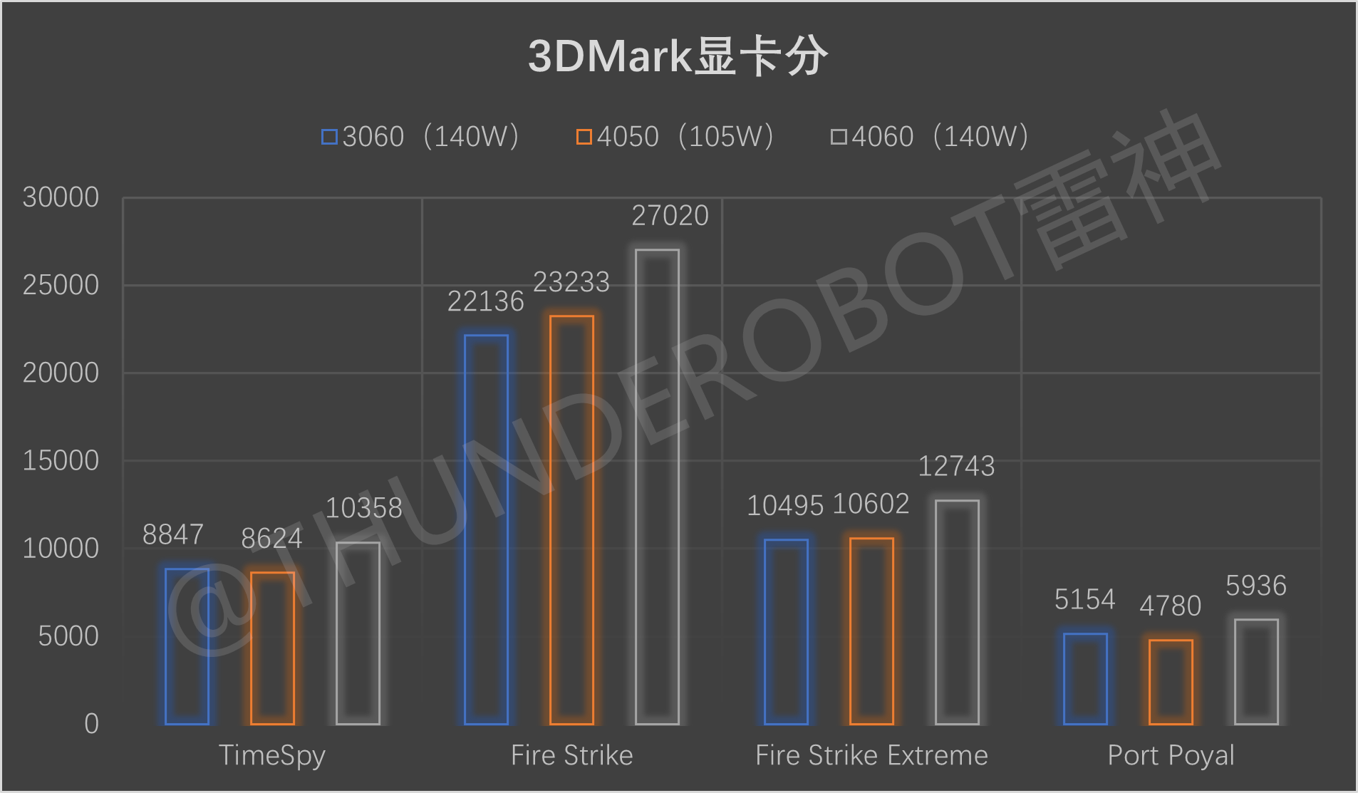 高贵不贵！RTX 4060版雷神ZERO 2023深度评测 - 知乎