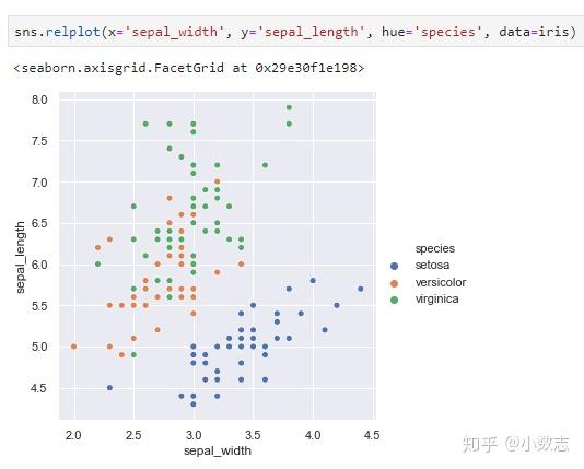 Seaborn入门详细教程 - 知乎