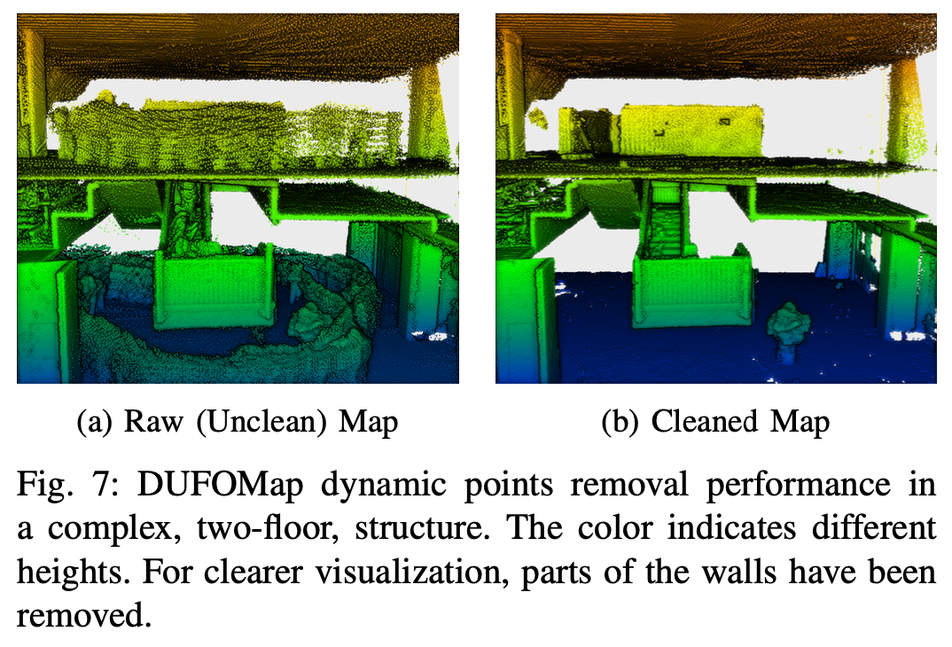 不做调参侠也能SOTA！KTH&港科大开源DUFOMap：在线动态去除建图框架 - 知乎