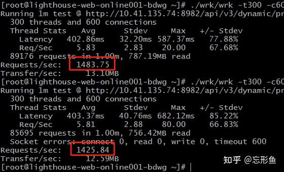 一次性能调优提升Java应用QPS的实战 - 知乎