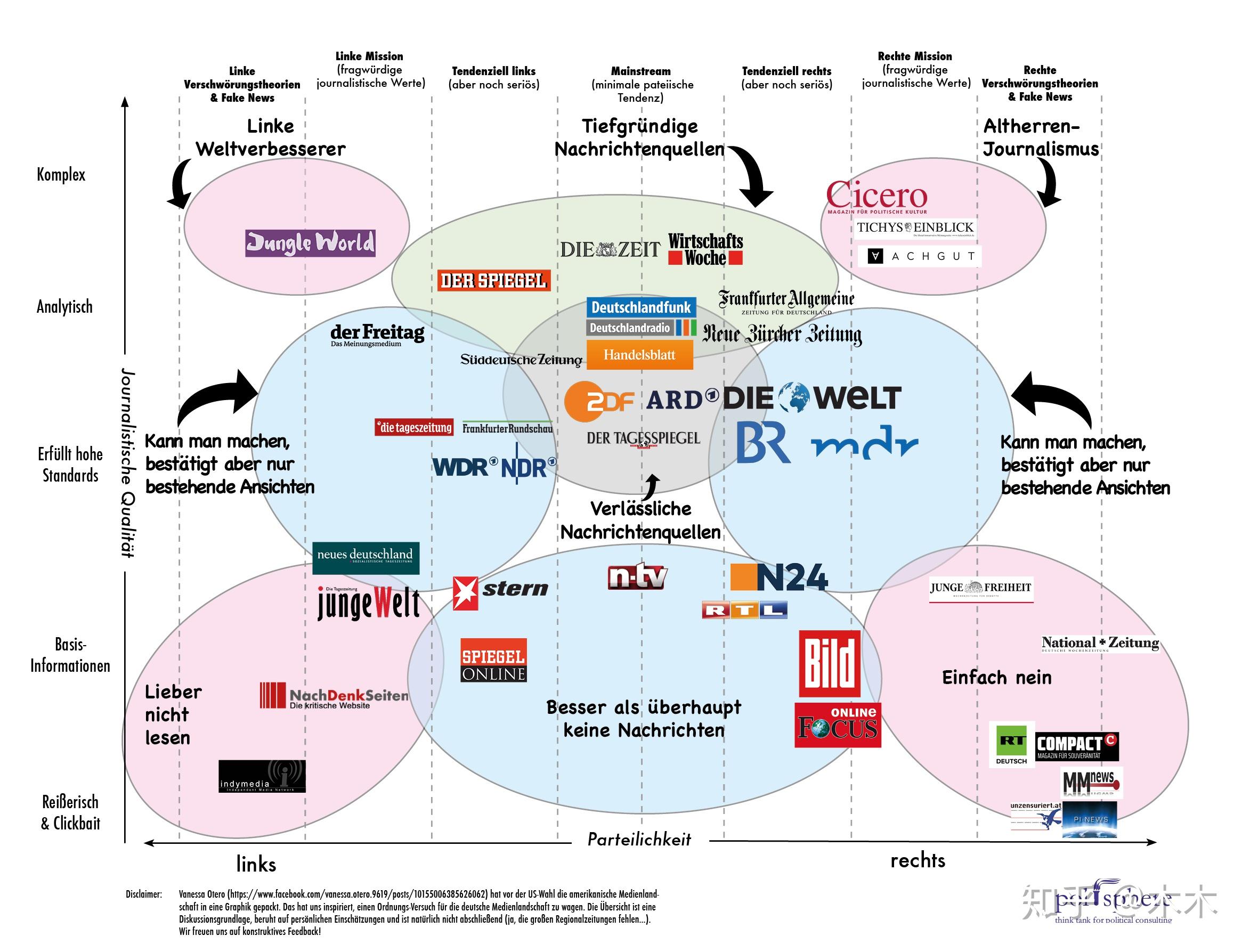 能介绍一下德国的主要媒体么？ - 知乎