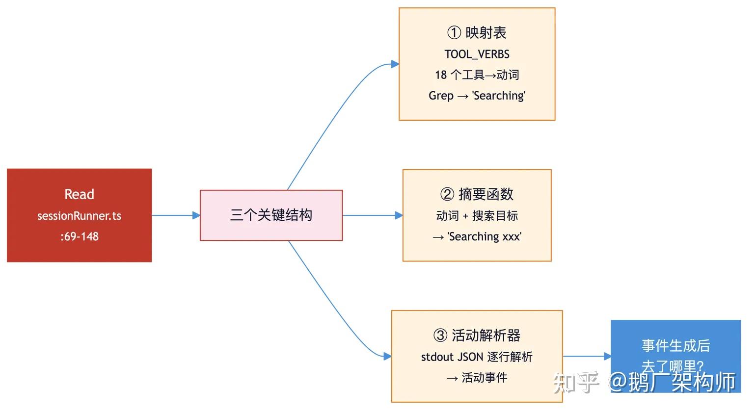 RAG已死？从 Claude Code 源码到行业实践看 Grep 的回归 - 知乎