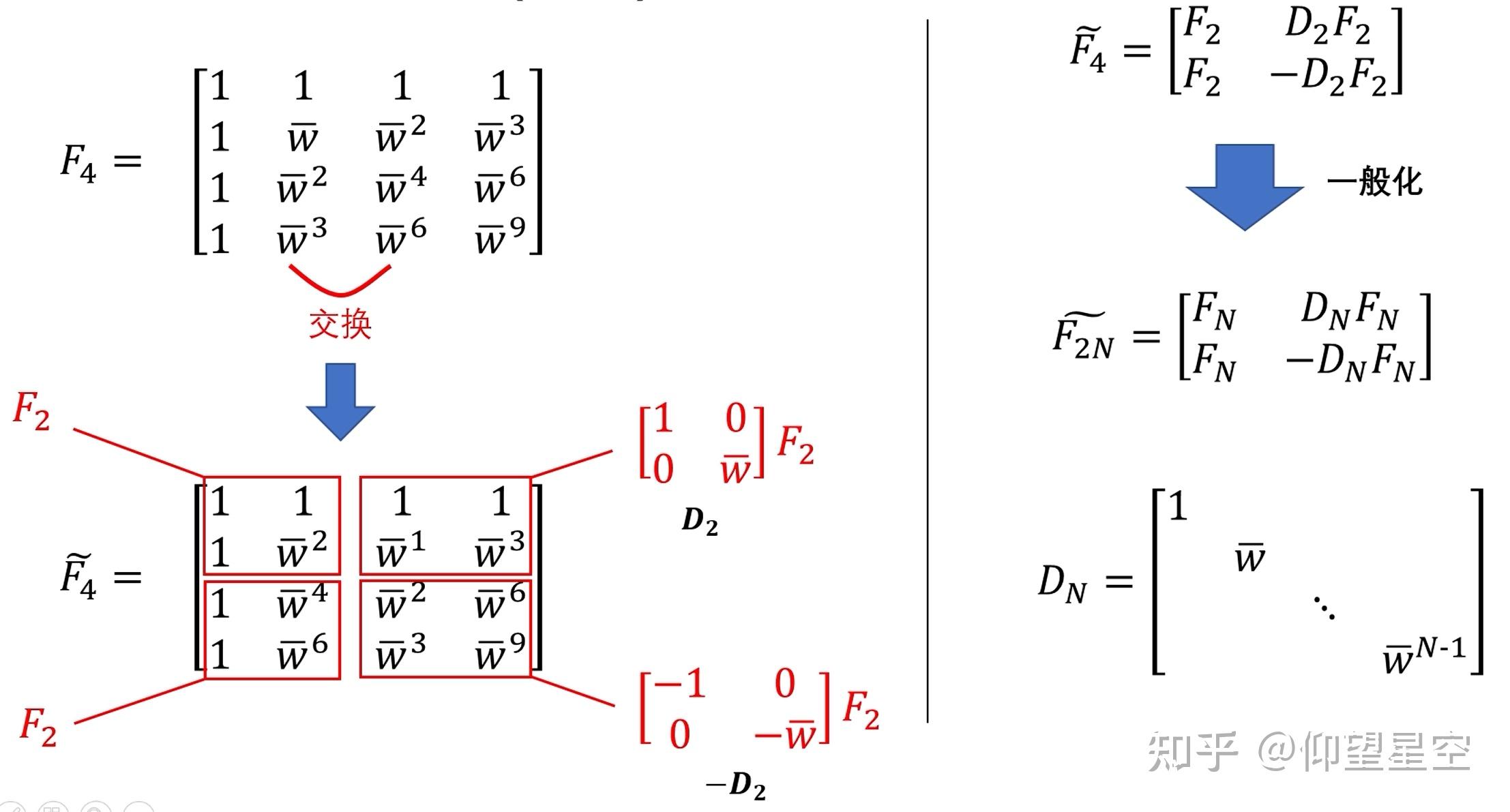 FFT/IFFT从理论推导到工程实现 - 知乎