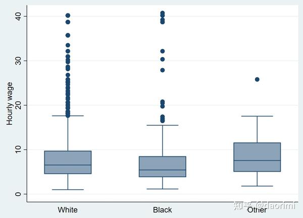 计量经济学@stata学习笔记@课堂笔记@第二课：变量处理 - 知乎