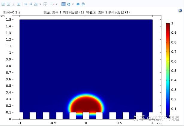 表面润湿特性及基于COMSOL软件的模拟 - 知乎