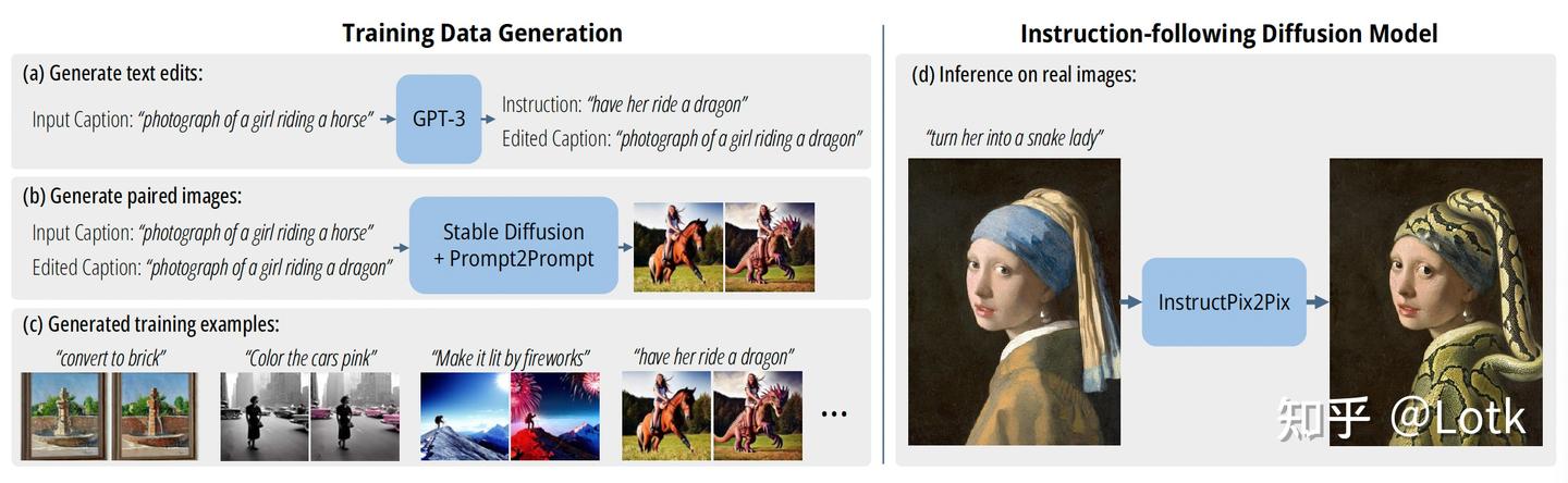 Diffusion系列论文阅读 - 知乎