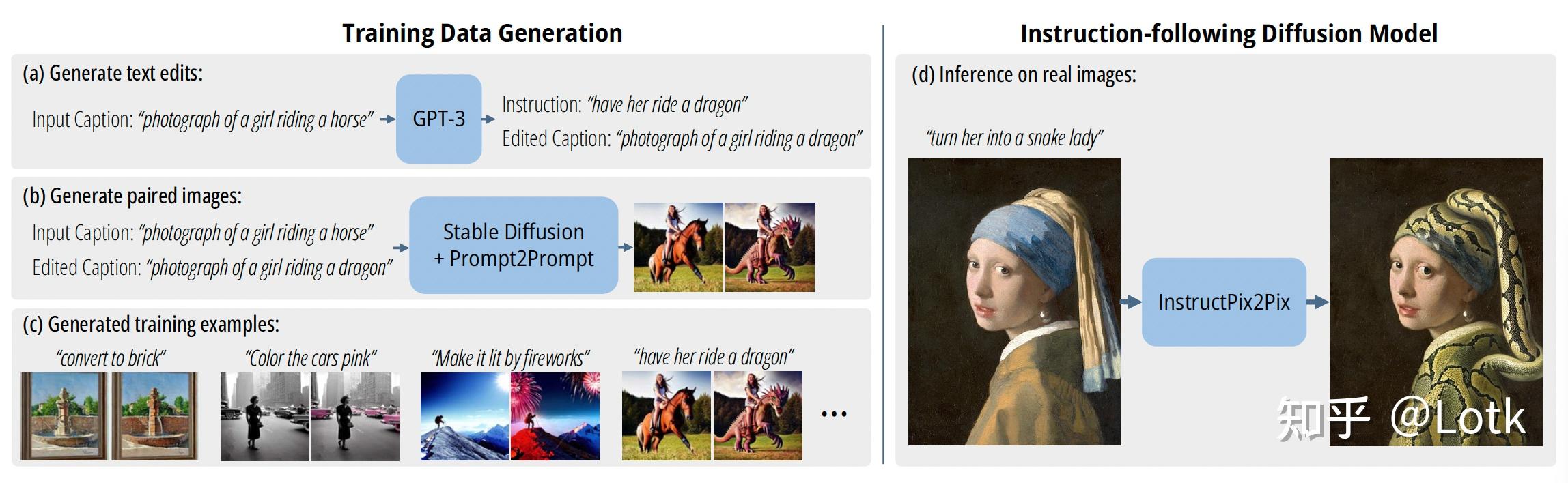 Diffusion系列论文阅读 - 知乎