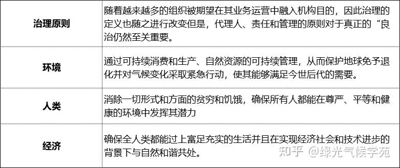 18-ESG信息披露——WEF标准 - 知乎