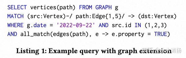 [SIGMOD-2023] Presto: A Decade of SQL Analytics at Meta - 知乎